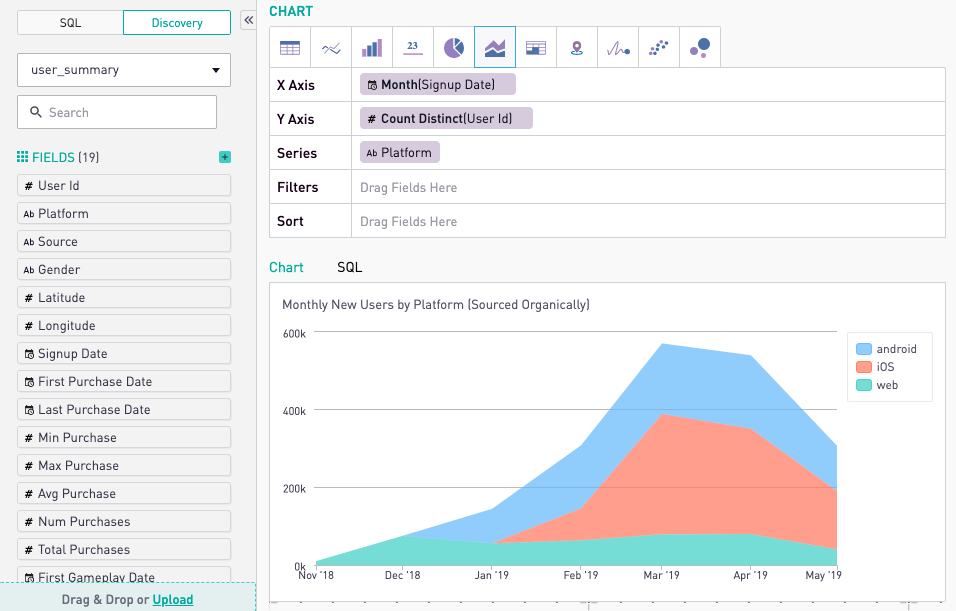 Data Discovery: Chart Building Examples | Sisense for Cloud Data Teams